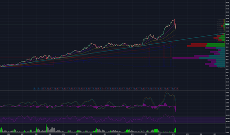 MCD Stock Price and Chart — TradingView