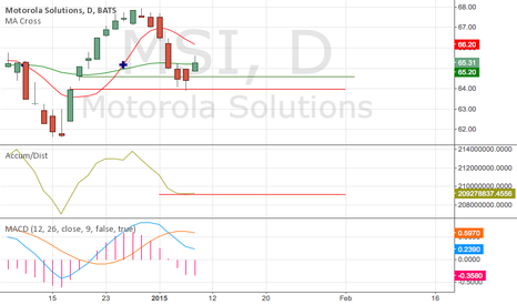 MSI Stock Price and Chart — TradingView
