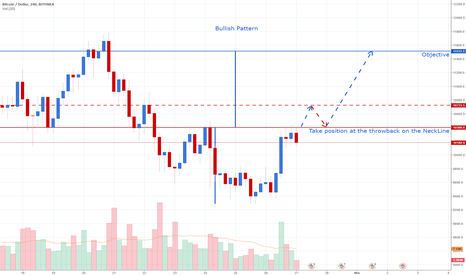 ADAM-EVE — Technical Analysis and Trading Ideas — TradingView