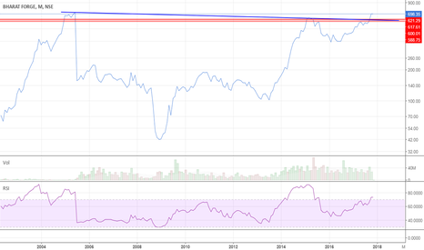 BHARATFORG Stock Price and Chart — TradingView — India