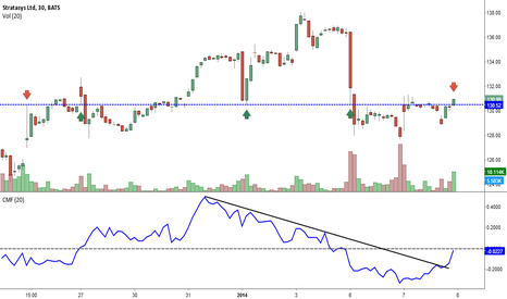 SSYS Stock Price and Chart — TradingView