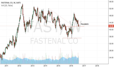 FAST Stock Price and Chart — TradingView