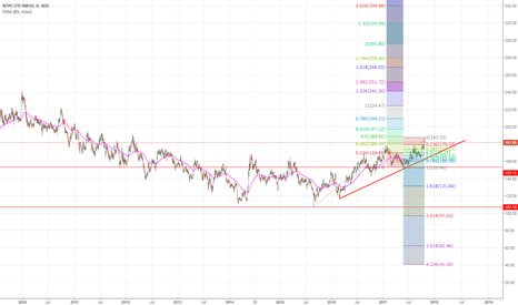 NTPC Stock Price and Chart — TradingView — India