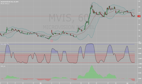 MVIS Stock Price and Chart — TradingView