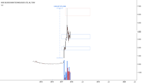 HIVE Stock Price and Chart — TradingView