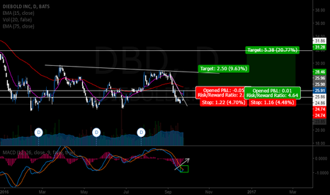 DBD Stock Price and Chart — TradingView