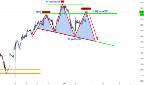 GSFC Stock Price and Chart — TradingView — India