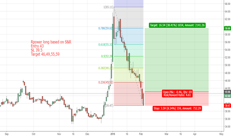 RPOWER Stock Price and Chart — TradingView — India