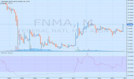 FNMA Stock Price and Chart — TradingView