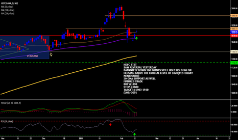 HDFCBANK Stock Price and Chart — TradingView — India