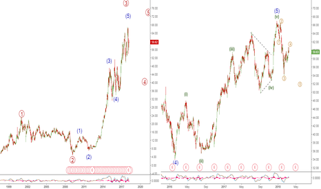 LUV Stock Price and Chart — TradingView
