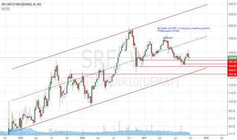 SRF Stock Price and Chart — TradingView — India
