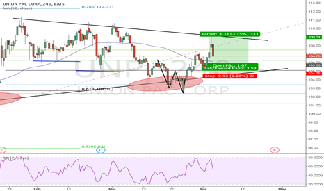 UNP Stock Price and Chart — TradingView