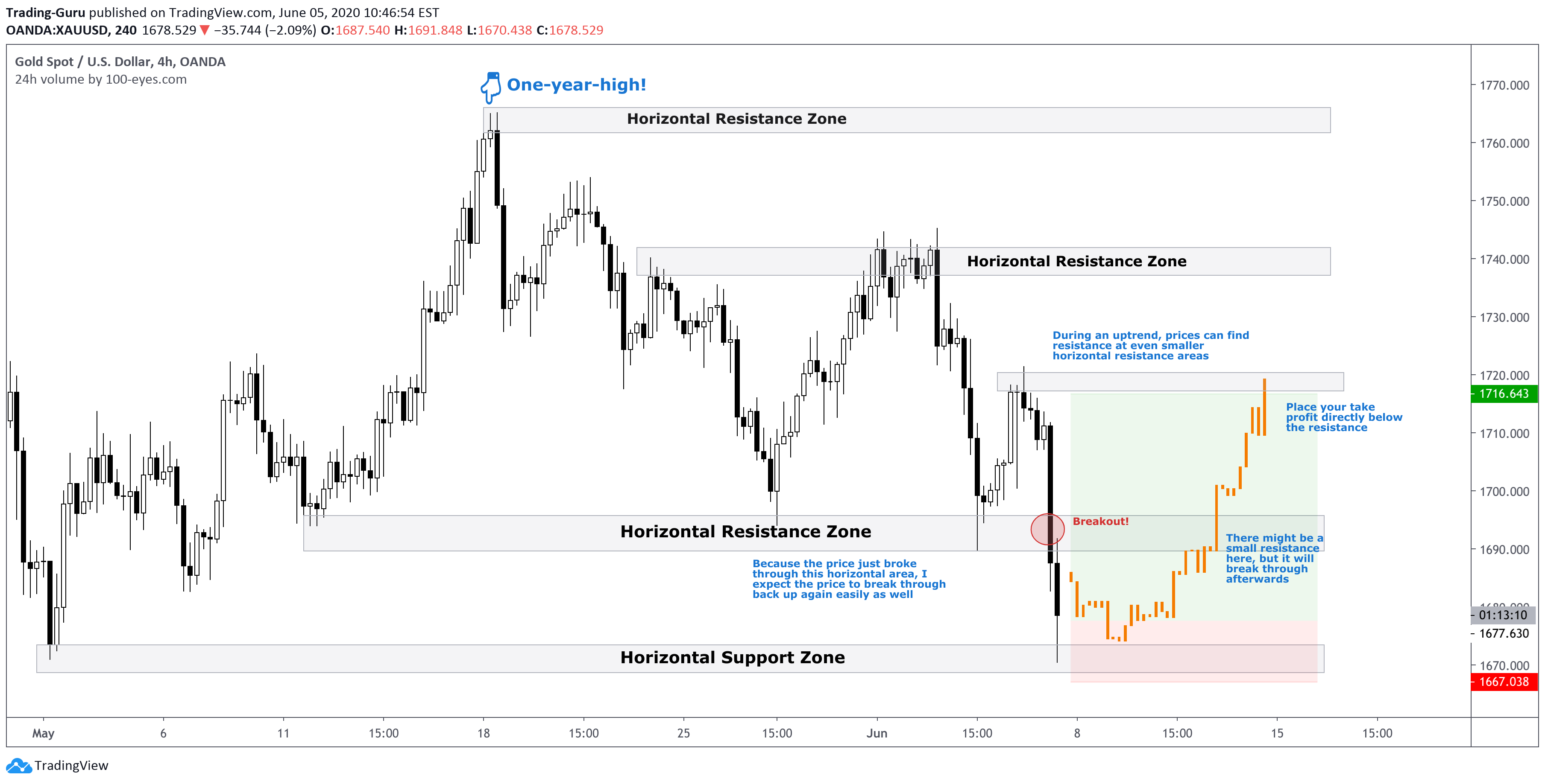 Tradingview Indicators Explained at Harrison Greenwood blog