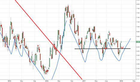 PSLV Stock Price and Chart — TradingView