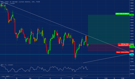 GER30 Charts und Kurse — TradingView
