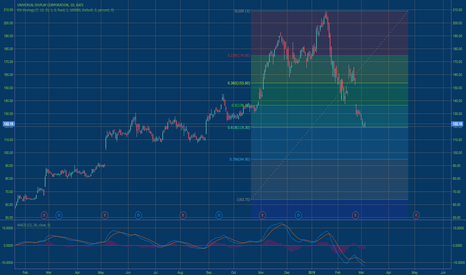 OLED Stock Price and Chart — TradingView