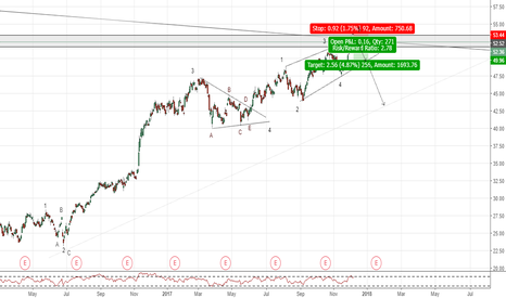 MS Stock Price and Chart — TradingView
