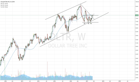 DLTR Stock Price and Chart — TradingView