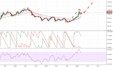 INFY Stock Price and Chart — TradingView