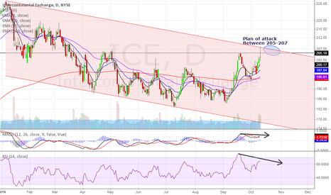 ICE Stock Price and Chart — TradingView