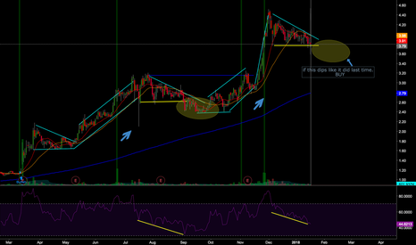 CPRX Stock Price and Chart — TradingView