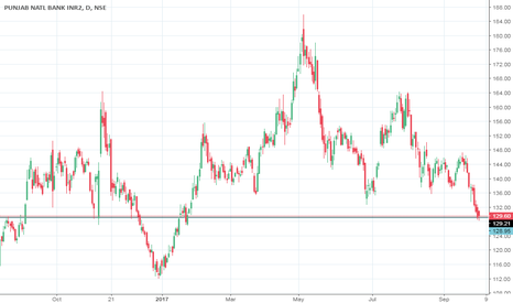 PNB Stock Price and Chart — TradingView — India