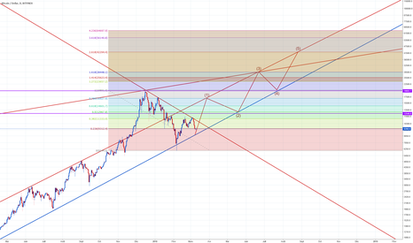 BTC USD – Graphique et prix Bitcoin — TradingView