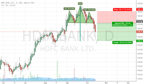 HDFCBANK Stock Price and Chart — TradingView — India