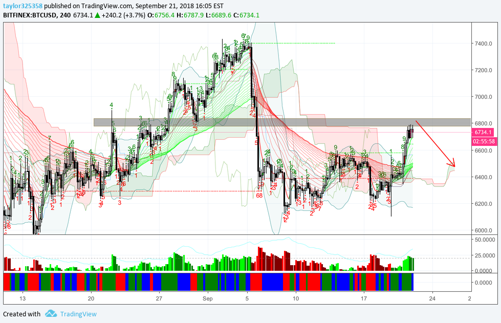 Price Action Market Manipulation Which Stock Broker Offer Btcusd – The ...