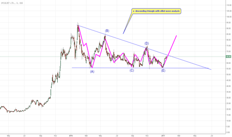 SPICEJET Stock Price and Chart — TradingView — India