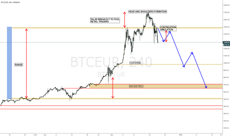 BTC EUR – Bitcoin Euro Price Chart — TradingView