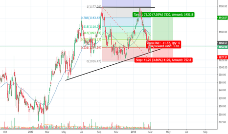 COLPAL Stock Price and Chart — TradingView — India