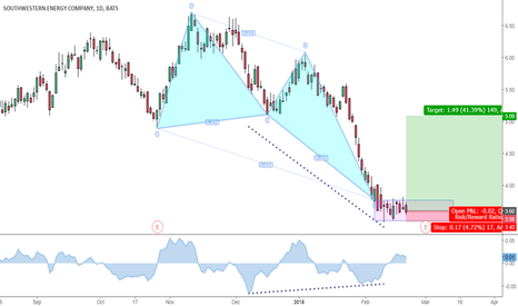 Crab — Technical Analysis and Trading Ideas — TradingView