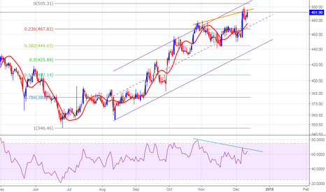 GAIL Stock Price and Chart — TradingView — India