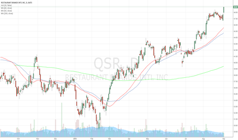 QSR Stock Price and Chart — TradingView