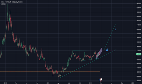 EUR RUB Chart - Euro Ruble Rate — TradingView