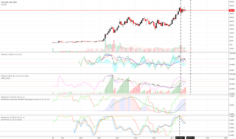 TSLA Stock Price and Chart — TradingView