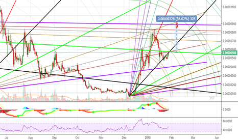 Gann Square — Technical Analysis and Trading Ideas — TradingView