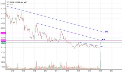 RPOWER Stock Price and Chart — TradingView — India