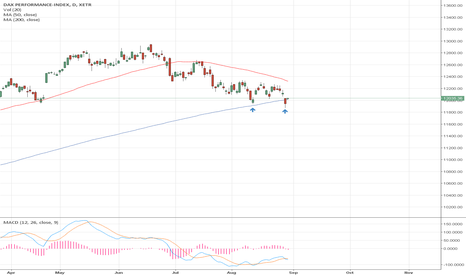 DAX Index Chart - DAX 30 Quote — TradingView