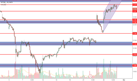 HPQ Stock Price and Chart — TradingView
