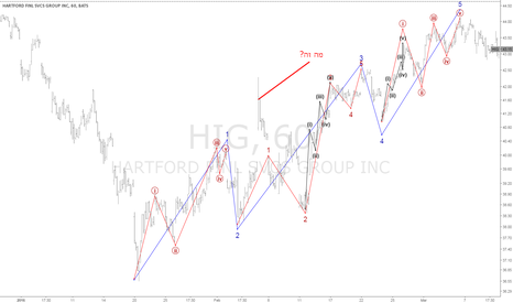 HIG Stock Price and Chart — TradingView