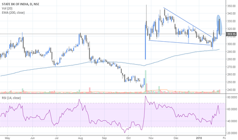 SBIN Stock Price and Chart — TradingView — India