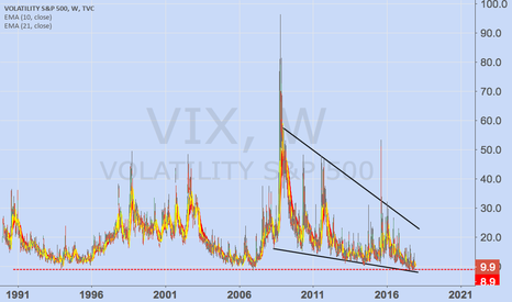 VIX Charts and Quotes — TradingView