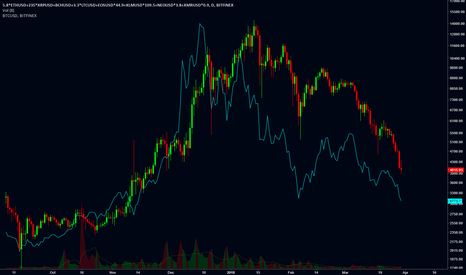 XRPUSD - Ripple Price Chart — TradingView