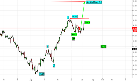 QM1! Charts and Quotes — TradingView