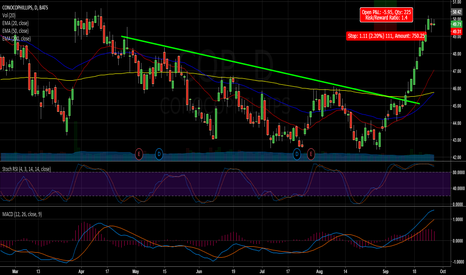 COP Stock Price and Chart — TradingView
