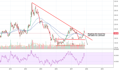 ONGC Stock Price and Chart — TradingView — India