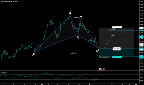 EUR CAD Chart – Euro to Canadian Dollar Rate — TradingView